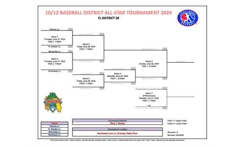 Woodville Little League > Home